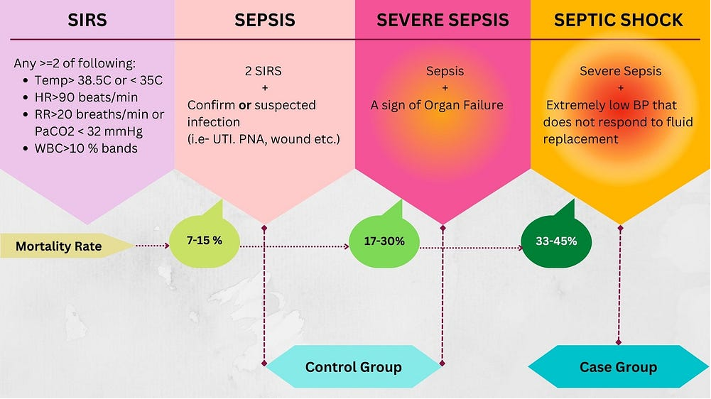 GitHub - KrishnaVidja/SepsisProject_Tableau