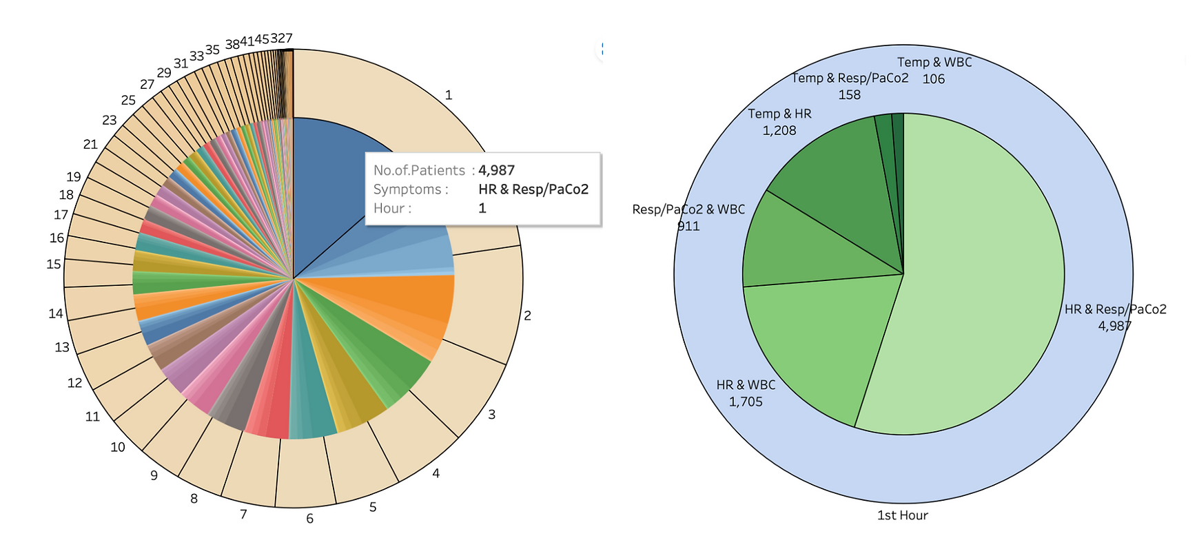 GitHub - KrishnaVidja/SepsisProject_Tableau