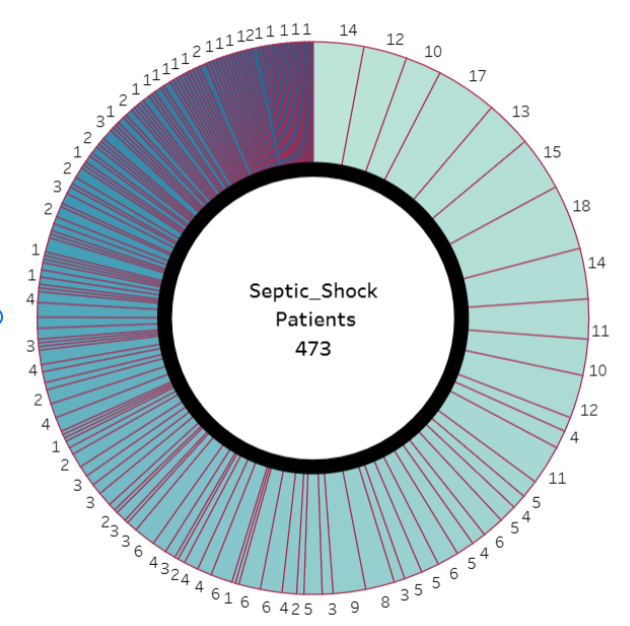 GitHub - KrishnaVidja/SepsisProject_Tableau