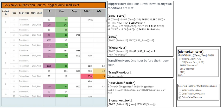 GitHub - KrishnaVidja/SepsisProject_Tableau