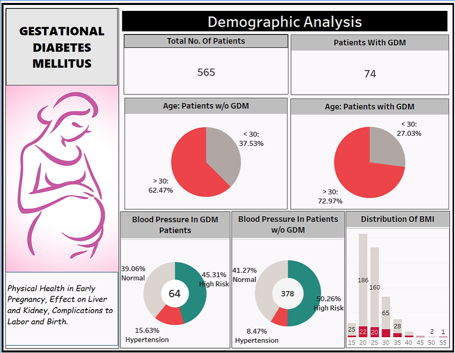 GitHub - KrishnaVidja/GDM_Tableau