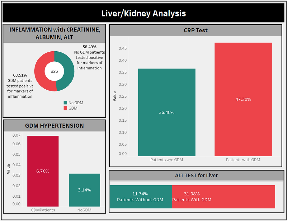 GitHub - KrishnaVidja/GDM_Tableau