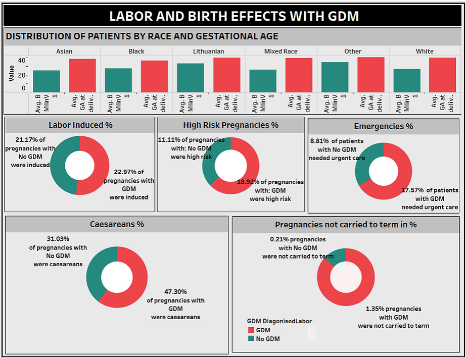 GitHub - KrishnaVidja/GDM_Tableau