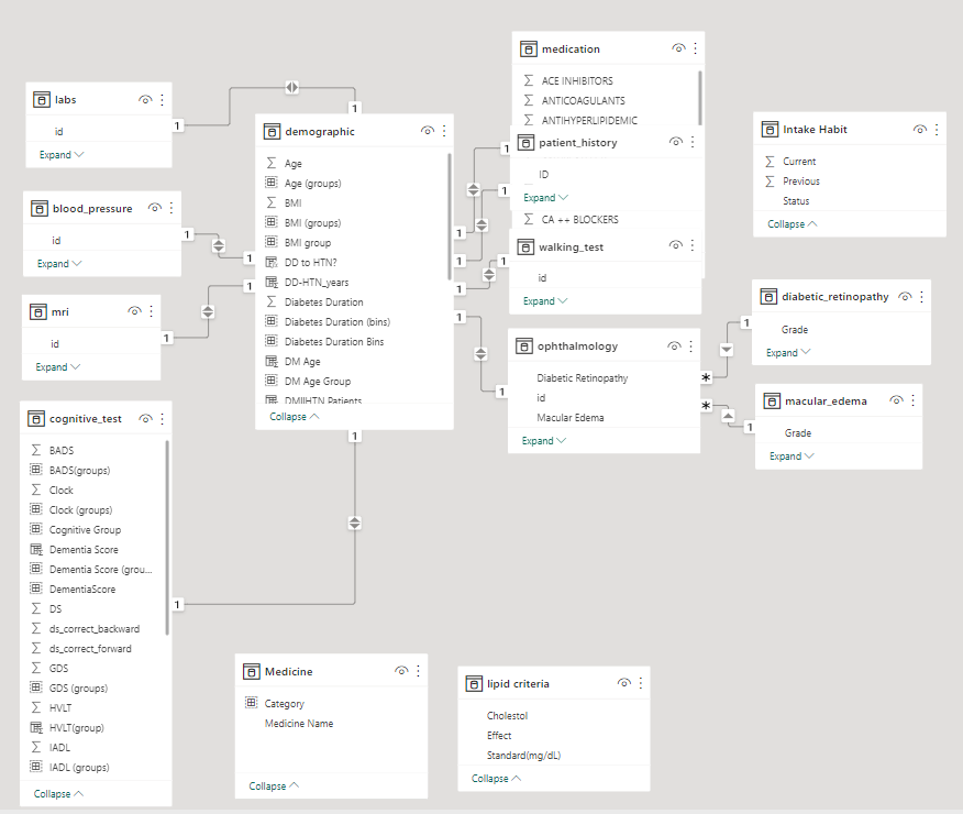 GitHub - KrishnaVidja/DiabetesData_SQL_PowerBI