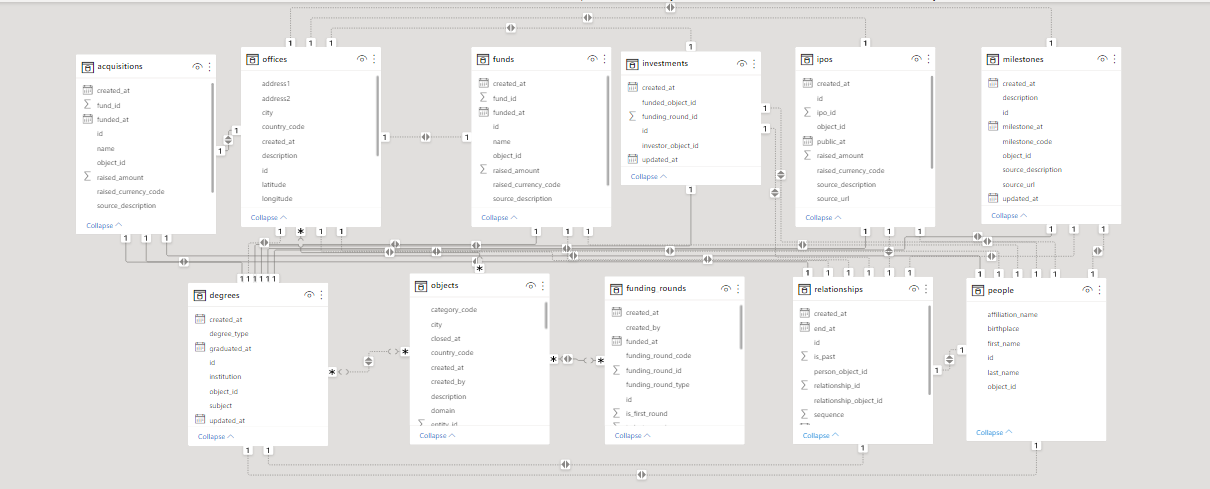 GitHub - Gracekadiri/EDA-of-Startup-Ecosystem