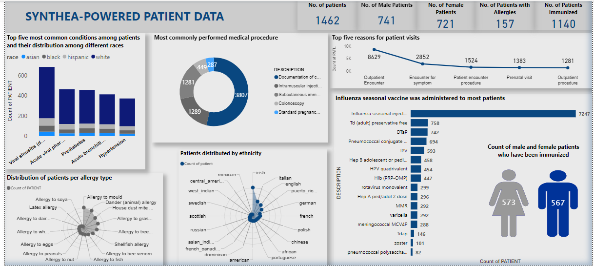GitHub - Gracekadiri/SYNTHEA-POWERED-PATIENT-DATA
