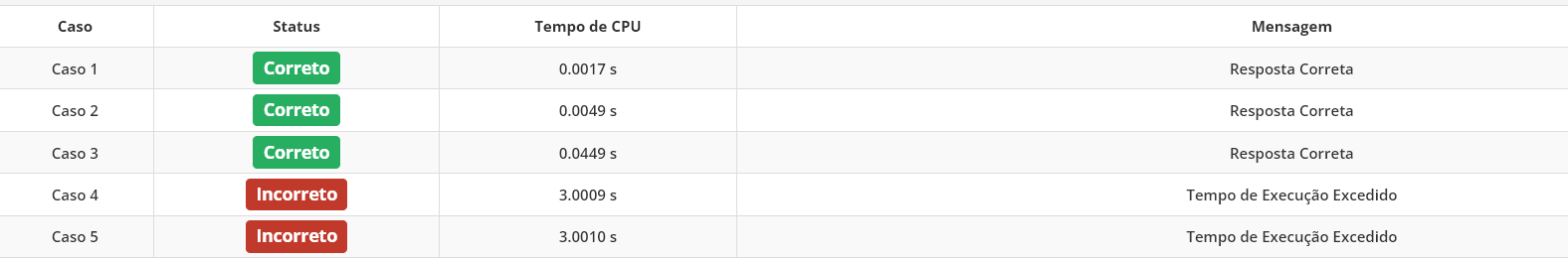 GitHub - jotagenazar/LabICC2-05-Boa-sorte