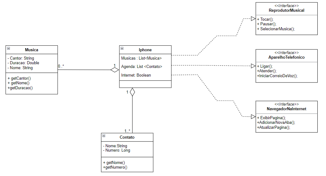 UML · Issue #1 · marcosvn3/Desafio_Dio_DiagramaDeClasse_UML · GitHub