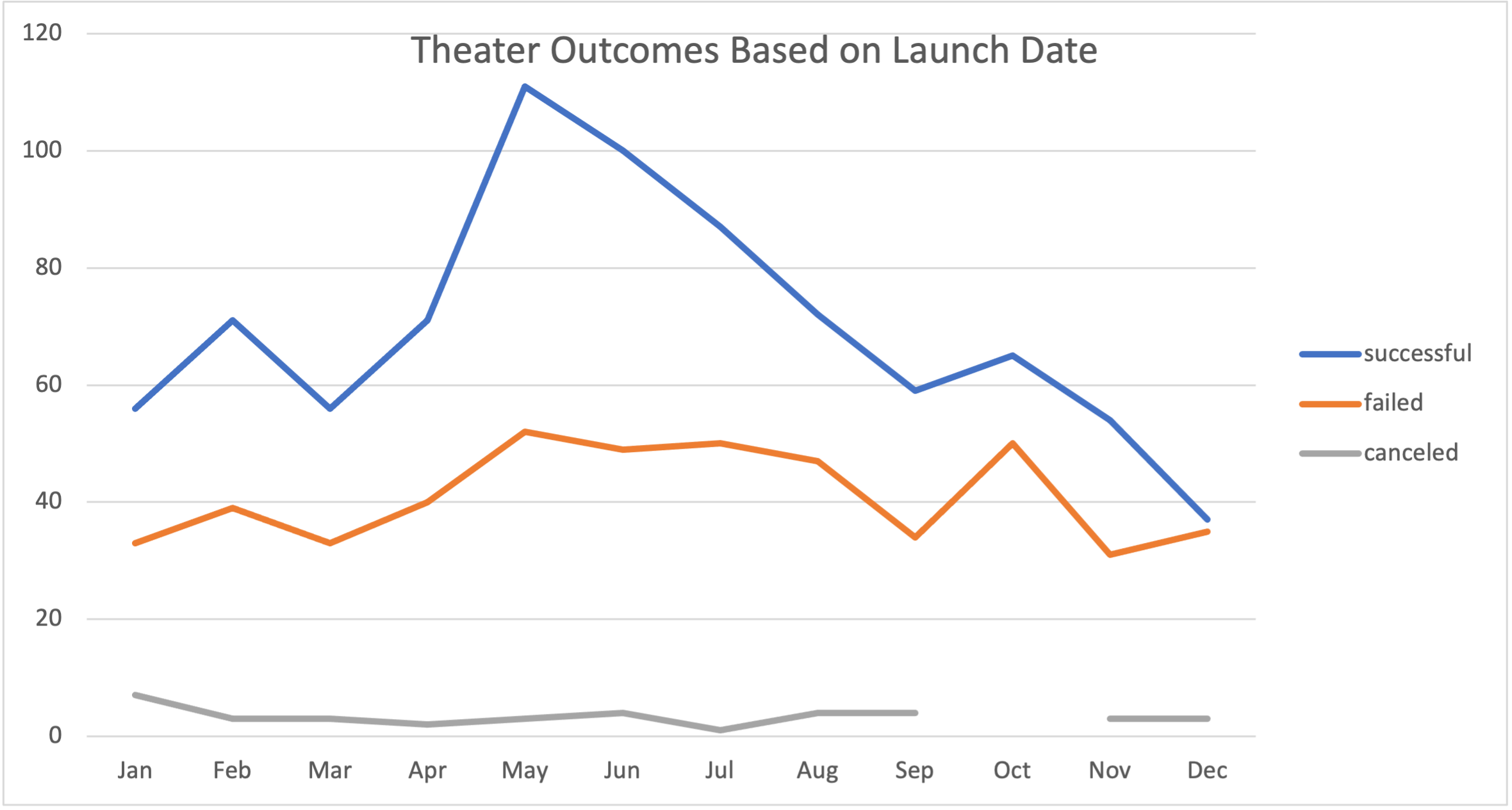 GitHub - Alexi-Micinski/kickstarter-analysis: Performing analysis on Kickstarter data to uncover ...