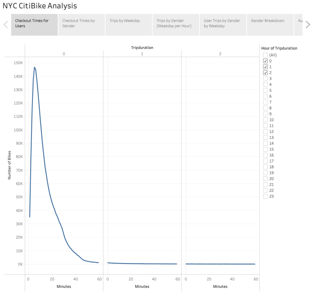 GitHub - Alexi-Micinski/bikesharing