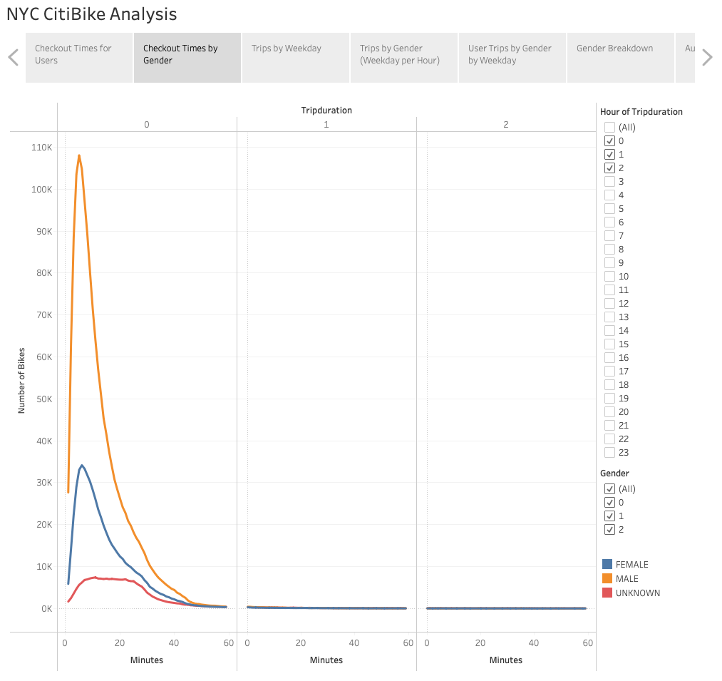 GitHub - Alexi-Micinski/bikesharing