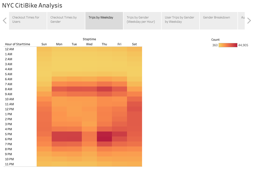 GitHub - Alexi-Micinski/bikesharing