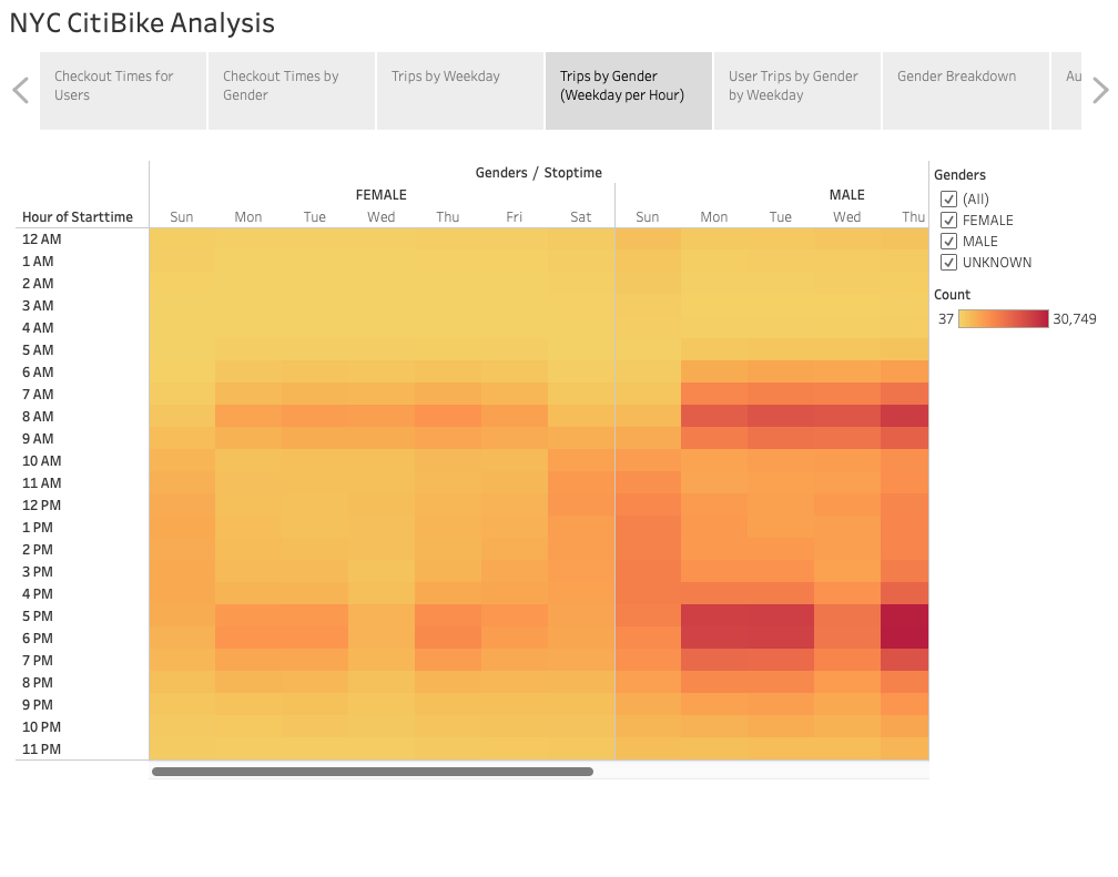 GitHub - Alexi-Micinski/bikesharing