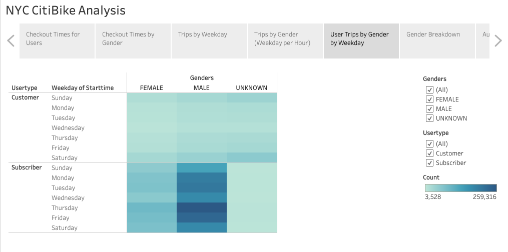 GitHub - Alexi-Micinski/bikesharing