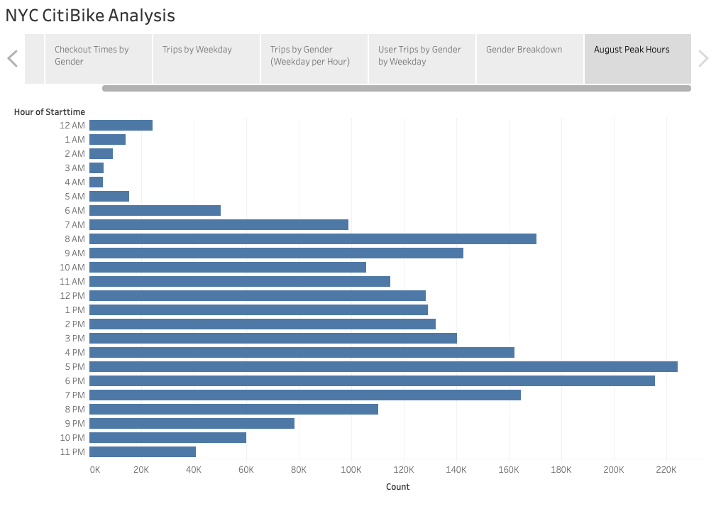 GitHub - Alexi-Micinski/bikesharing