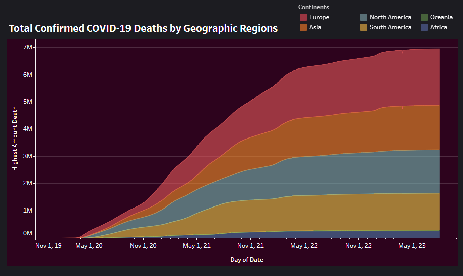 GitHub - JeroldGomez/Coronavirus-Data-Exploration