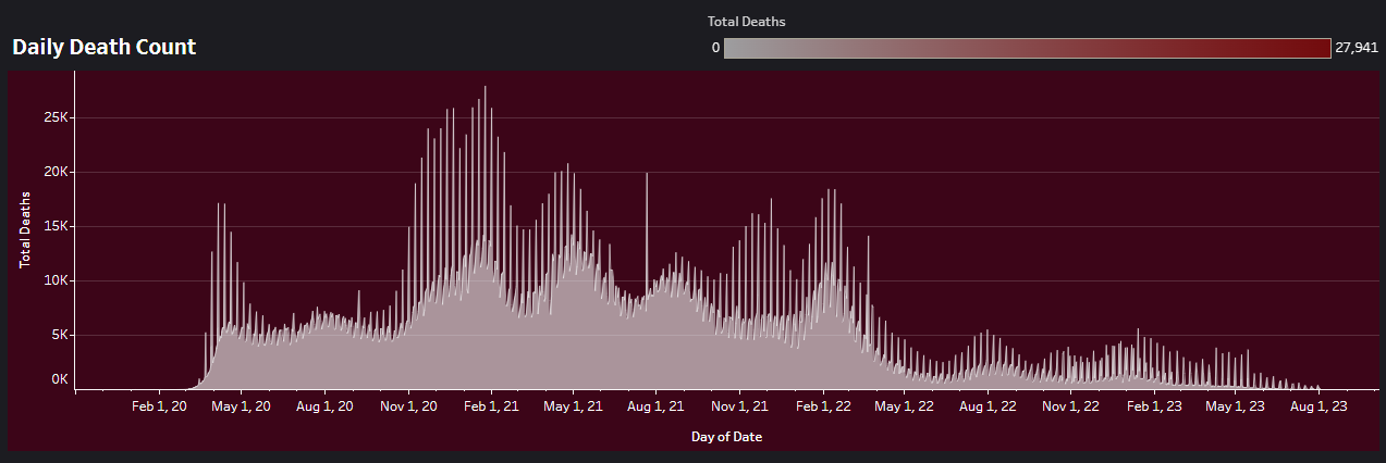 GitHub - JeroldGomez/Coronavirus-Data-Exploration