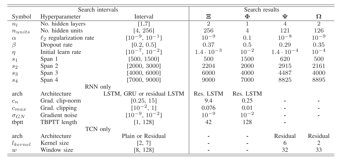 Github Joaobus Eletric Motor Temperature Prediction Temperature Prediction For A Permanent