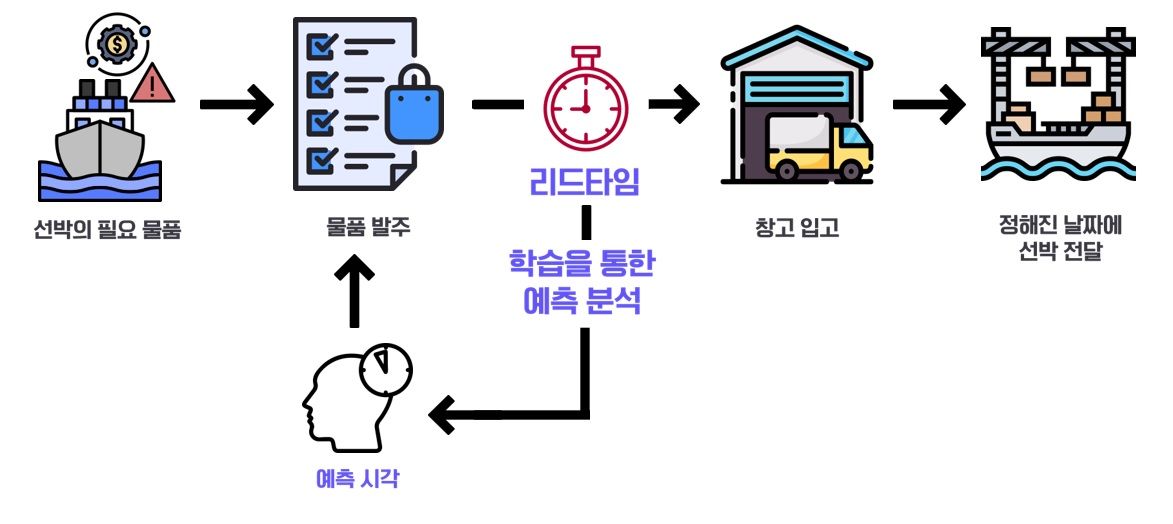 GitHub - slows14tem/PNUProject_MarineSoft