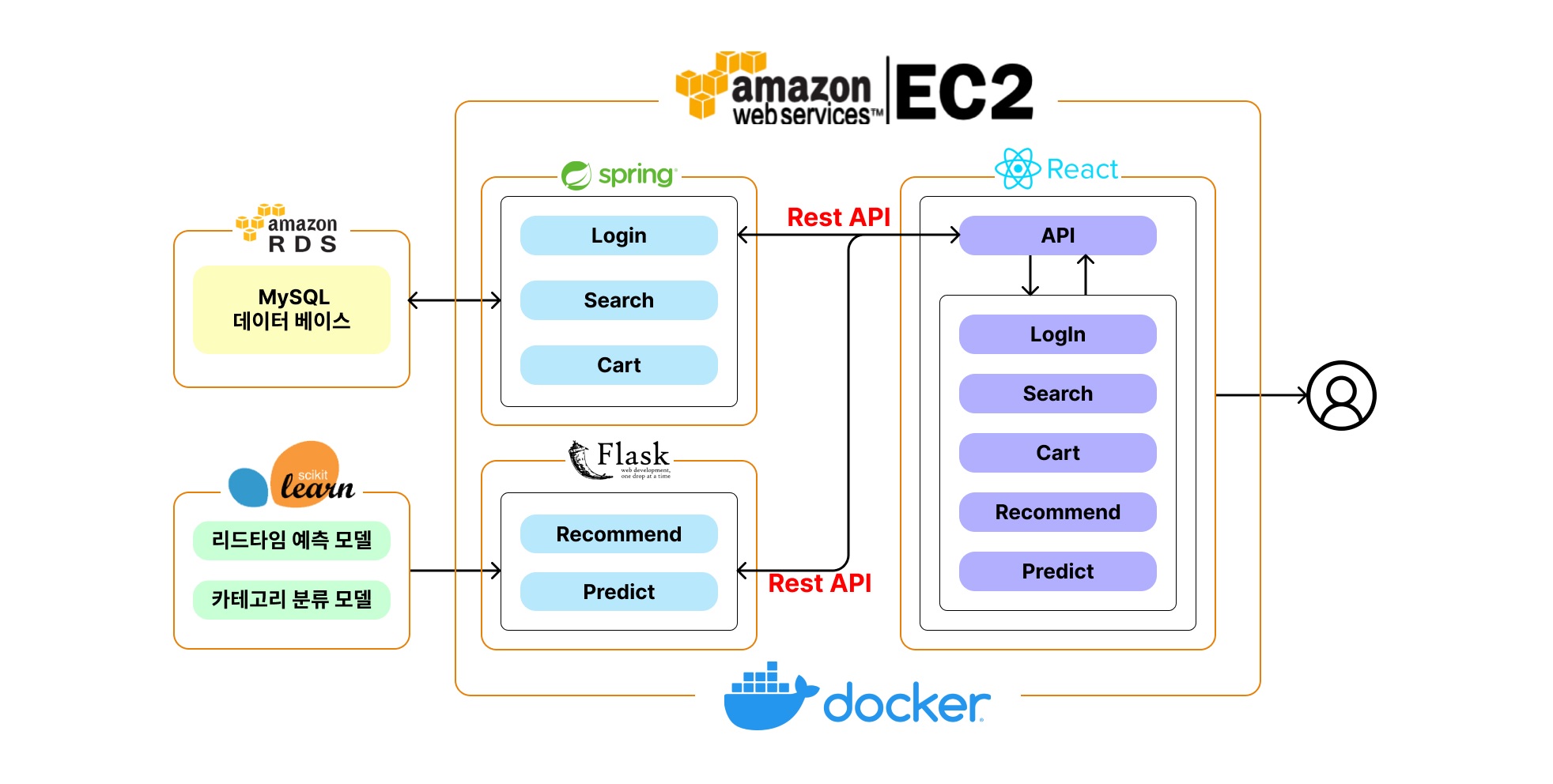 GitHub - slows14tem/PNUProject_MarineSoft