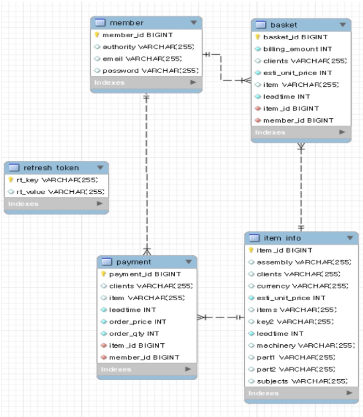 GitHub - slows14tem/PNUProject_MarineSoft