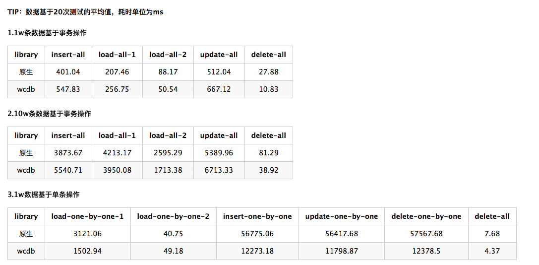 iOS和Android 的benchmark数据为啥是相反的结果. · Issue #55 · Tencent/wcdb · GitHub