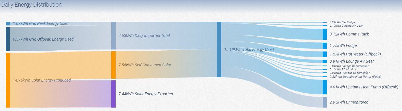 Not enough documentaion detail for child / parent remaining configuration · Issue #48 ...