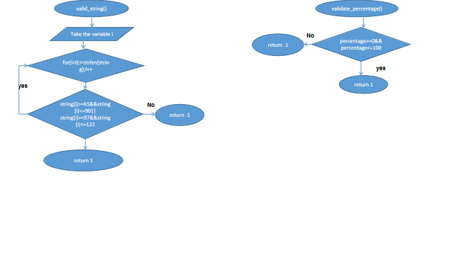 GitHub - kotipoluri/Empolyee-Code