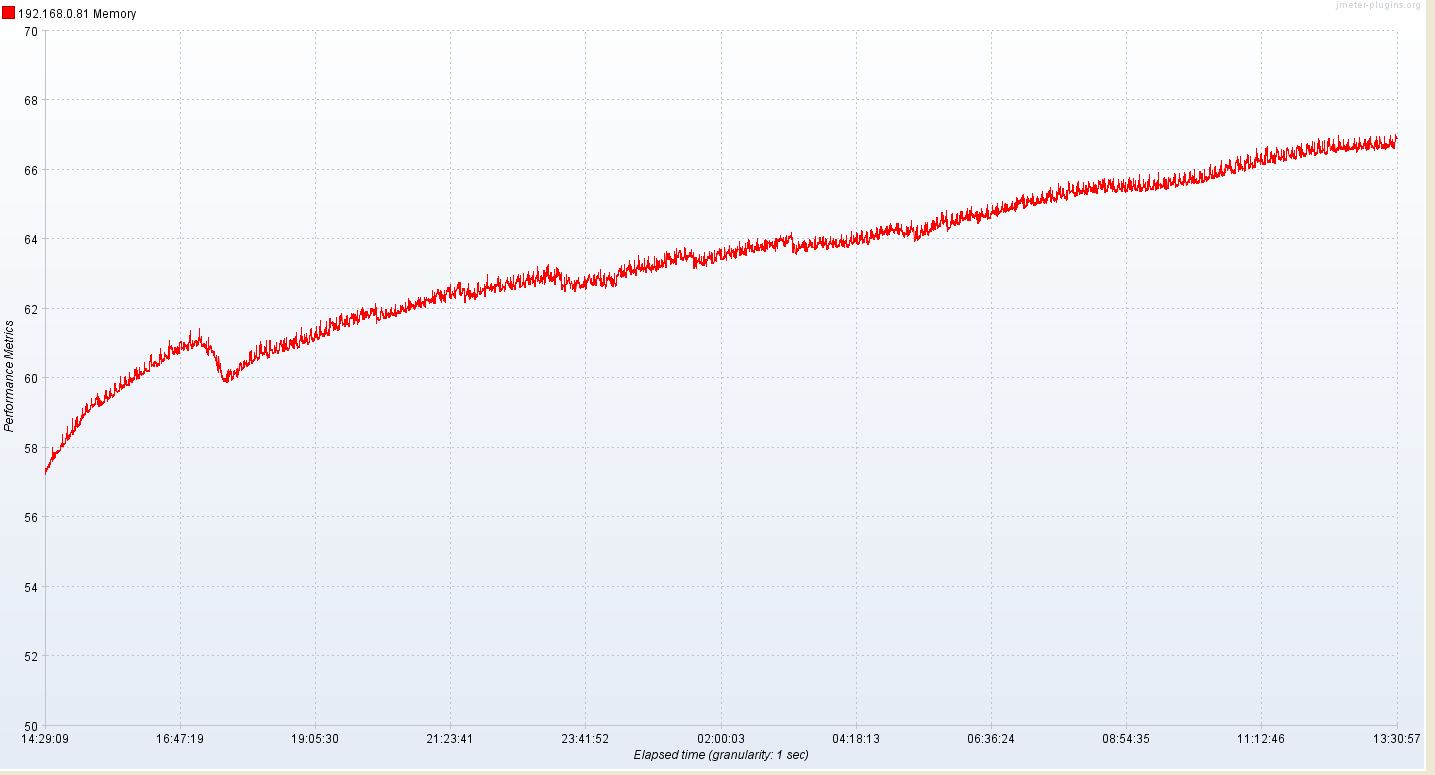 Suspected Memory Leak · Issue 18276 · Taosdatatdengine · Github 