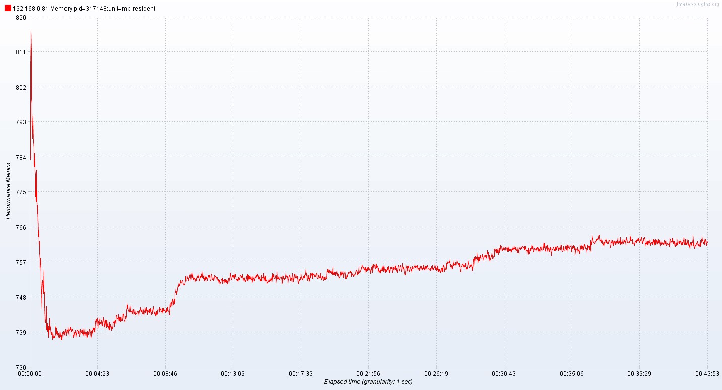 Suspected memory leak · Issue #18276 · taosdata/TDengine · GitHub