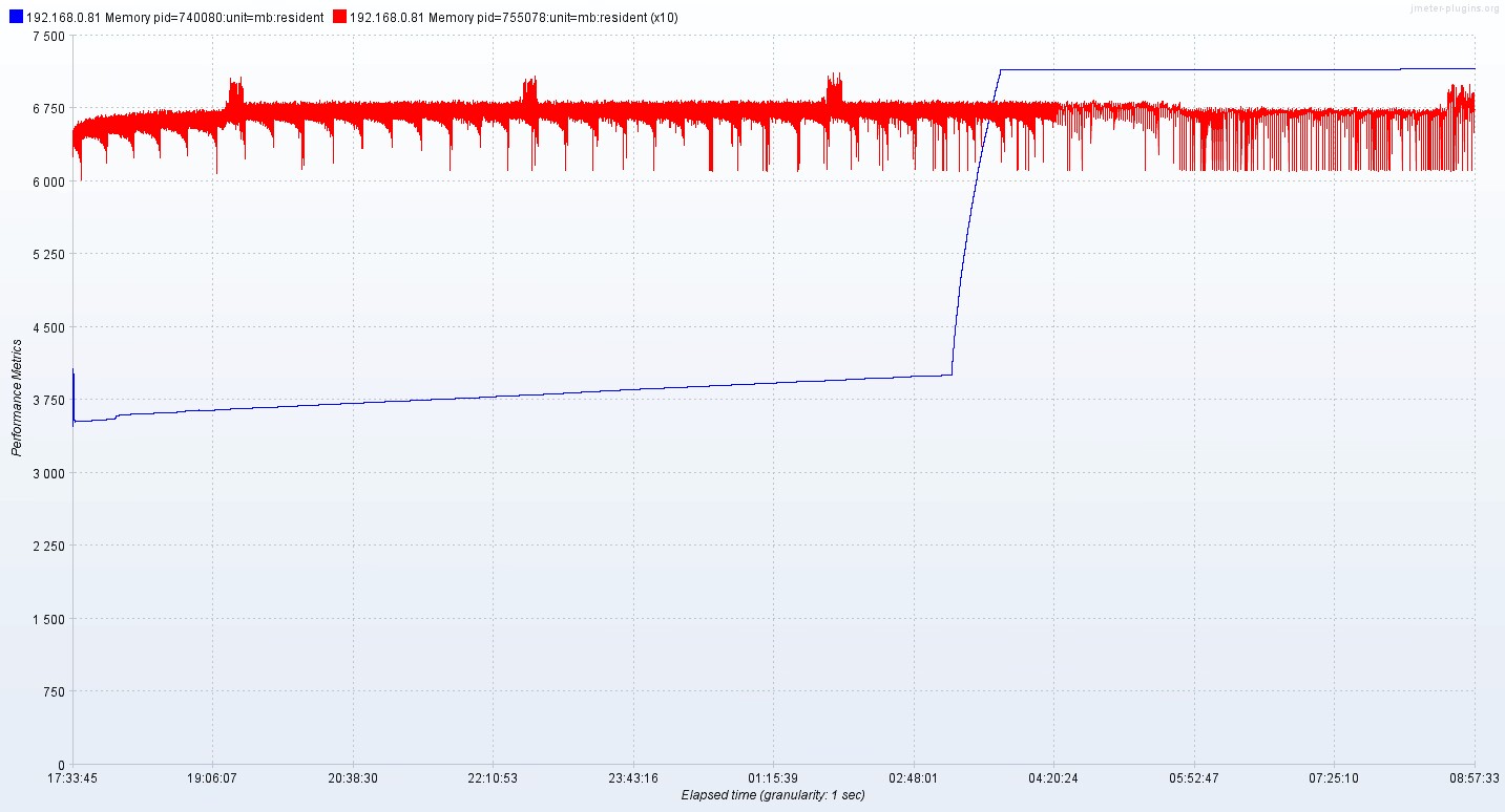 Suspected memory leak · Issue #18276 · taosdata/TDengine · GitHub