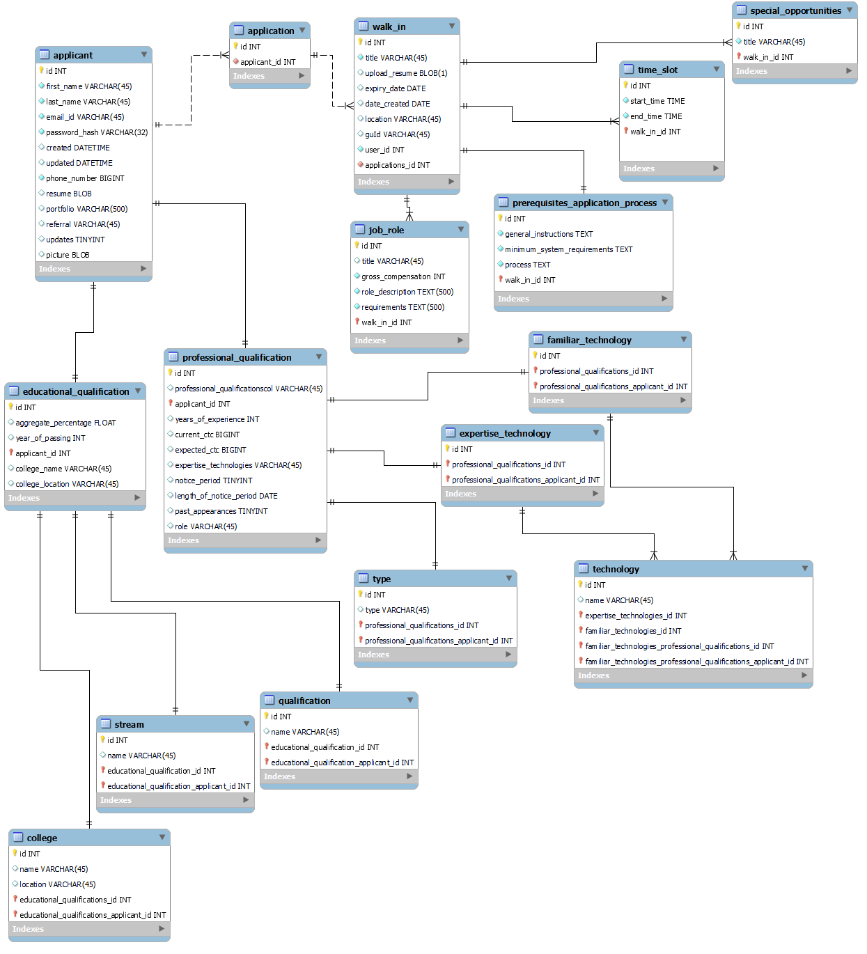GitHub - motidivya/dailytasks: Here will be all the daily tasks that i get