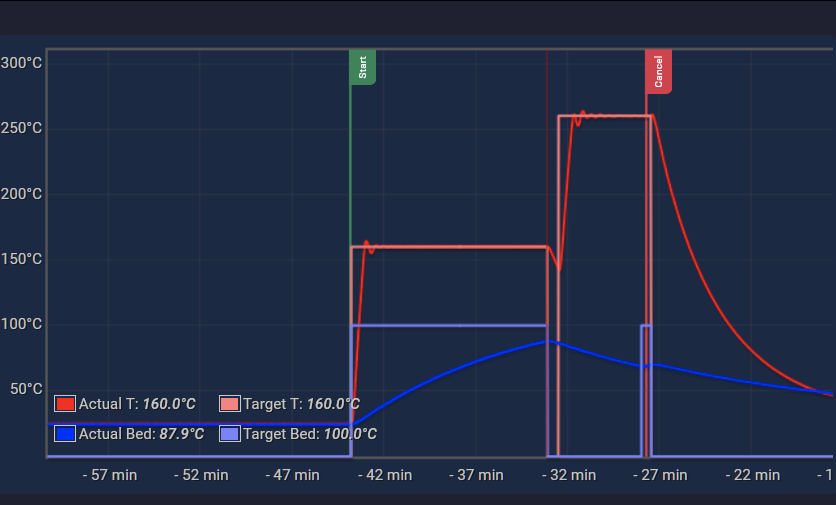 Bed temp drops to 0 · Issue #969 · mriscoc/Ender3V2S1 · GitHub