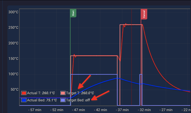 Bed temp drops to 0 · Issue #969 · mriscoc/Ender3V2S1 · GitHub