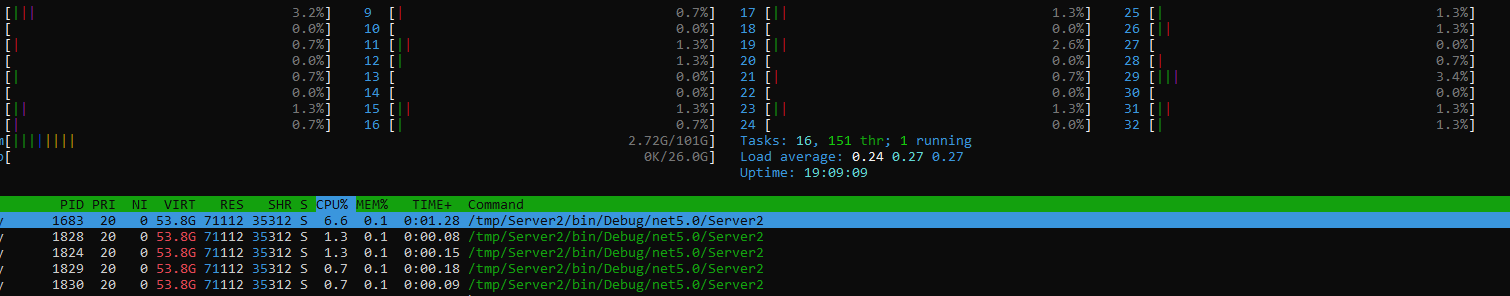 Trivial application has non-zero CPU usage on Linux · Issue #37796 · dotnet/aspnetcore · GitHub