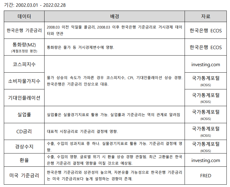 GitHub - Combi153/BaseRateForecast