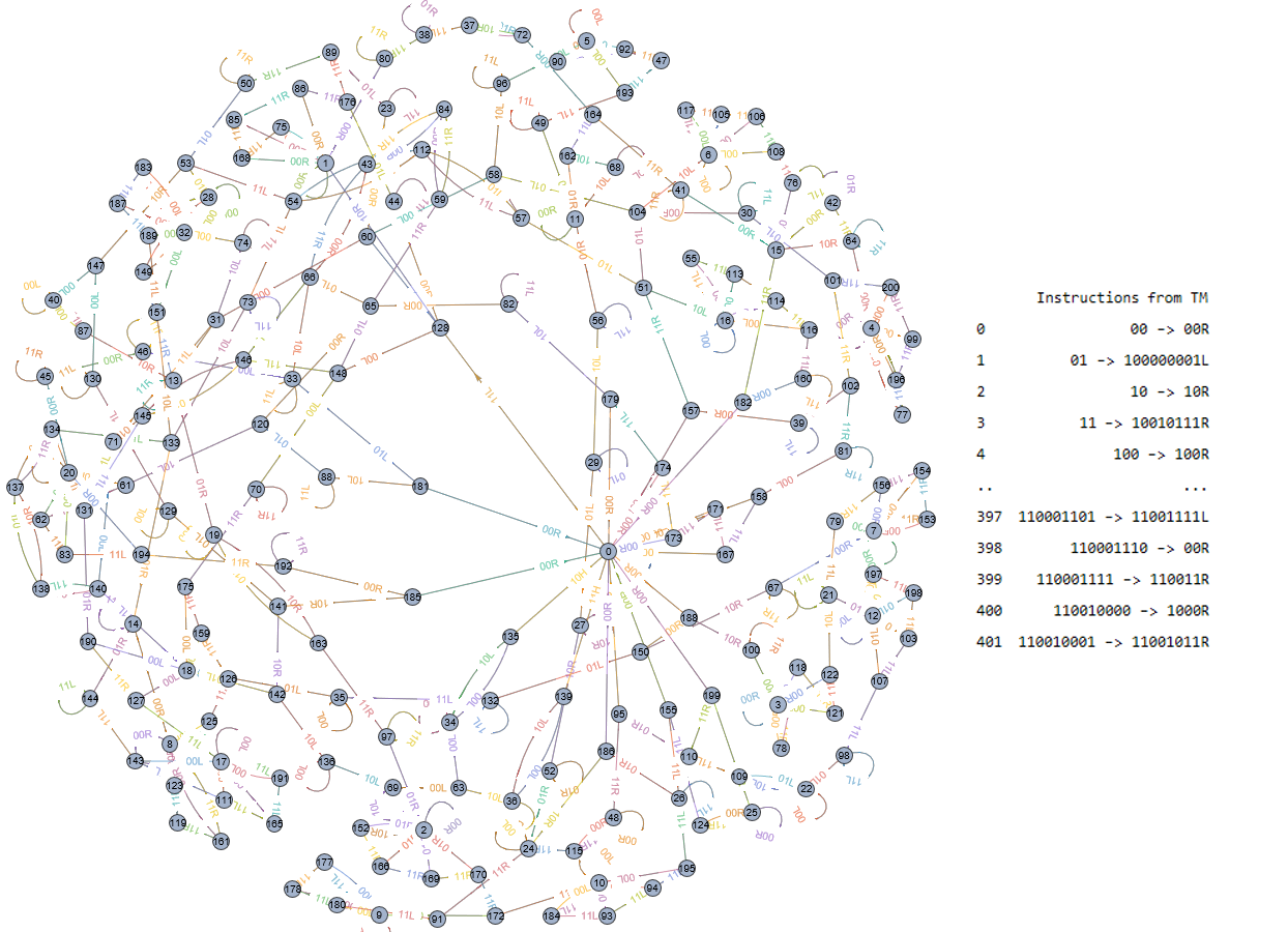 GitHub - EisaacJC/PenroseEncodingFinalProyect: Penrose Encoding with ...