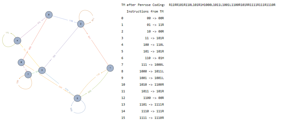 GitHub - EisaacJC/PenroseEncodingFinalProyect: Penrose Encoding with ...