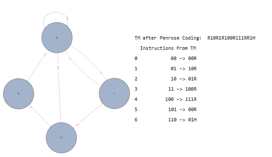GitHub - EisaacJC/PenroseEncodingFinalProyect: Penrose Encoding with ...