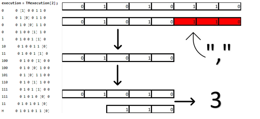 GitHub - EisaacJC/PenroseEncodingFinalProyect: Penrose Encoding with ...