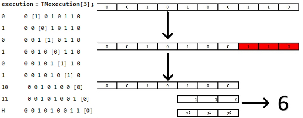 GitHub - EisaacJC/PenroseEncodingFinalProyect: Penrose Encoding with ...