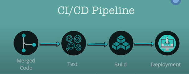 GitHub - MihaliRahael/Github_Essentials