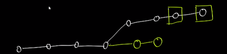 GitHub - MihaliRahael/Github_Essentials