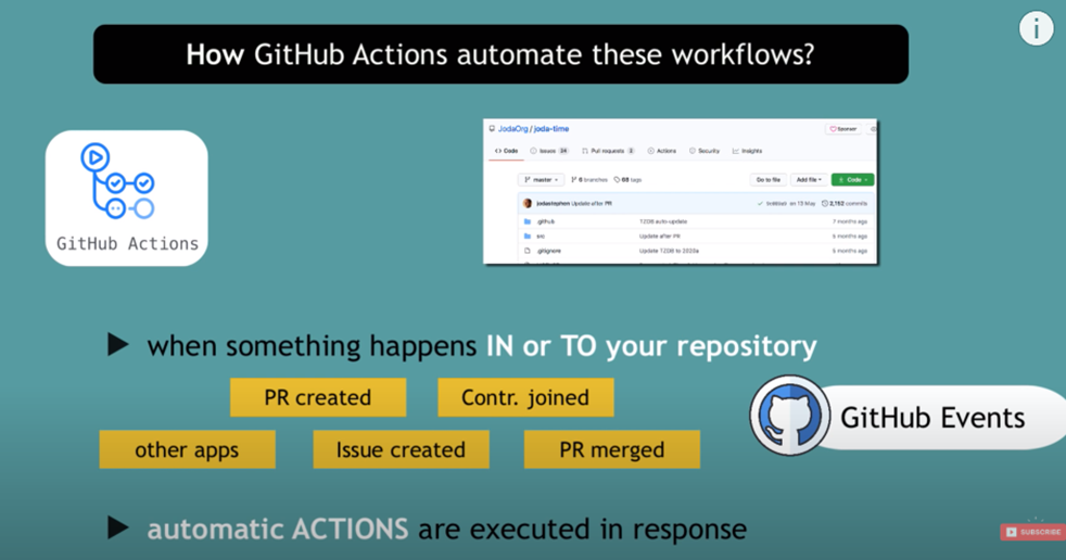 GitHub - MihaliRahael/Github_Essentials