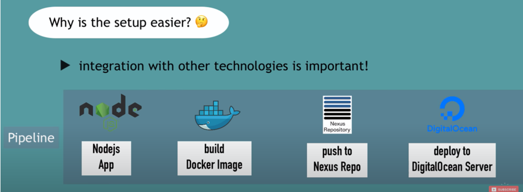 GitHub - MihaliRahael/Github_Essentials