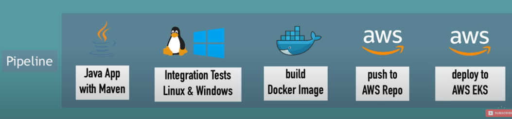 GitHub - MihaliRahael/Github_Essentials