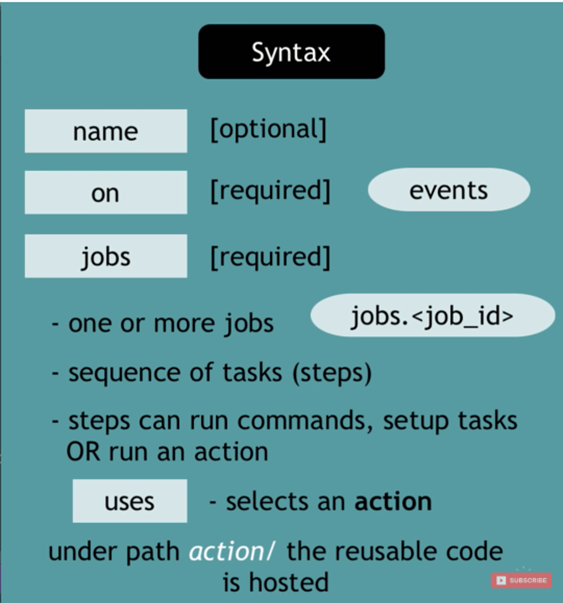 GitHub - MihaliRahael/Github_Essentials