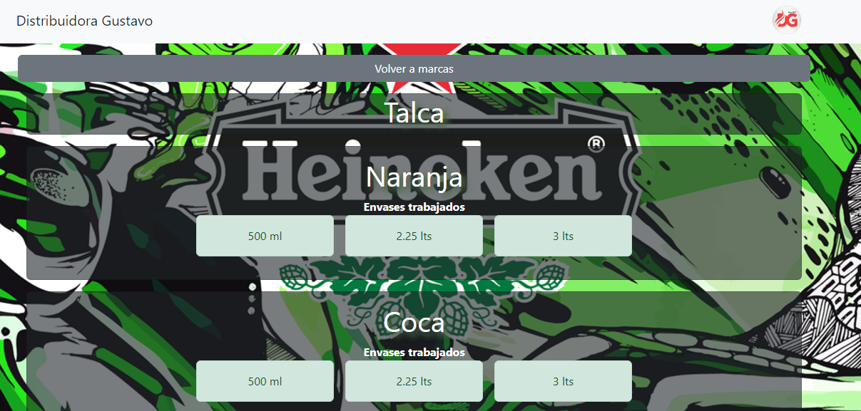GitHub - luceroraul12/dg-galeria-ui