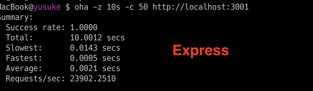 usage in node · Issue #504 · honojs/hono · GitHub