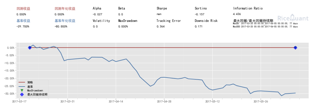 接入自有行情数据后，无法下单 · Issue #178 · ricequant/rqalpha · GitHub